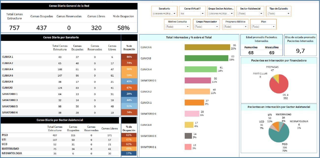 IT Health | Indicators for Clinics, Hospitals